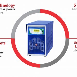 UTL Solar Shoppe – Explore Solar Products & Services