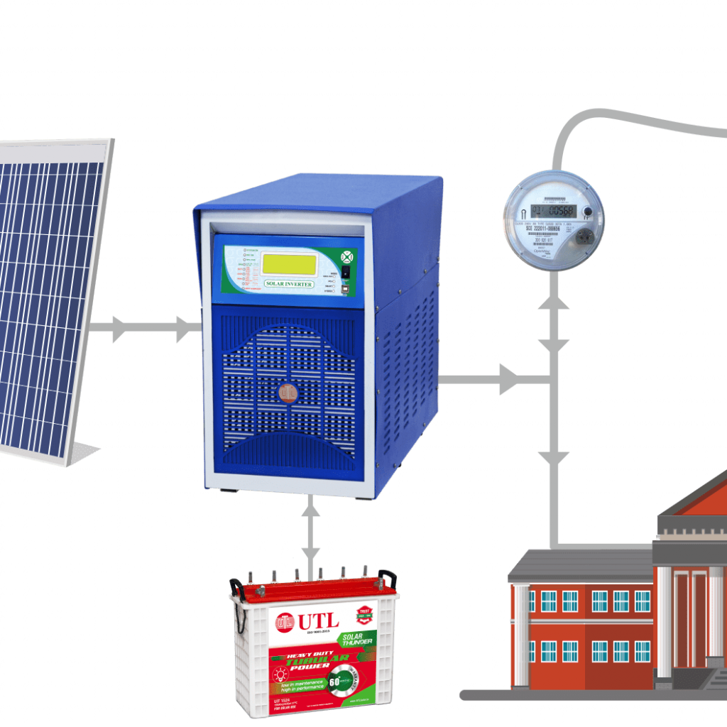 UTL Solar Shoppe – Explore Solar Products & Services