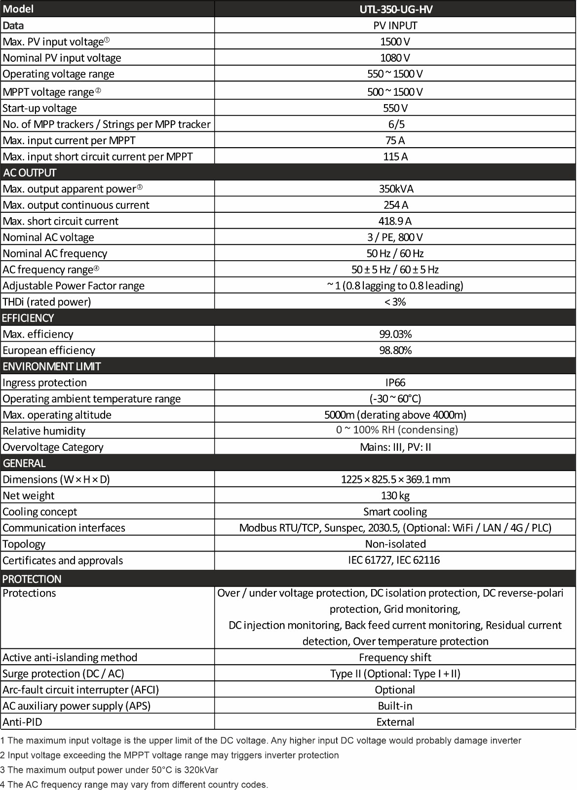 UTL 350 kVA Utility Scale MPPT On Grid Solar Inverter